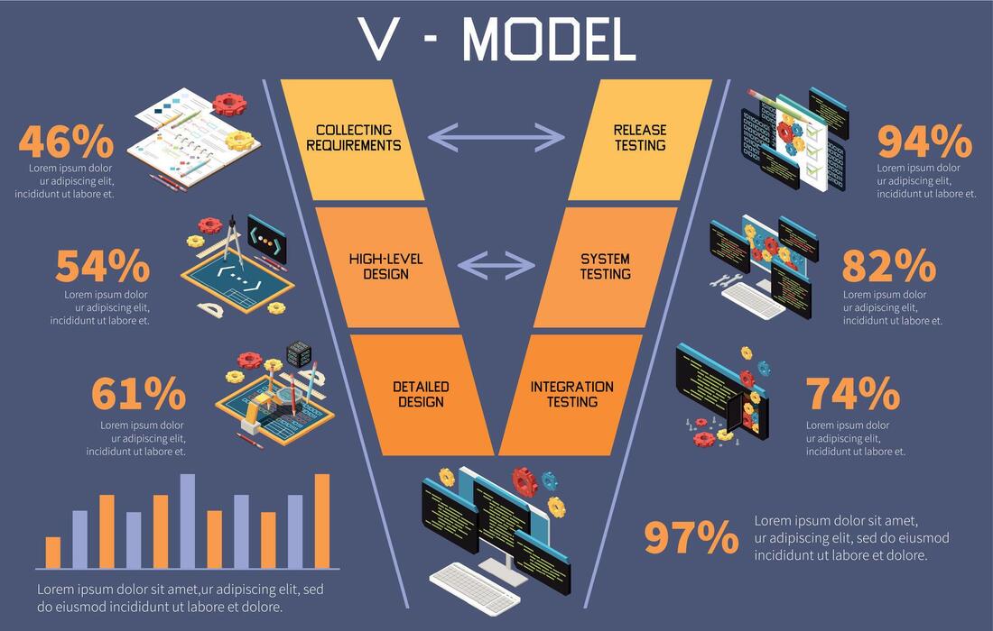 V Model Vector Art, Icons, and Graphics for Free Download