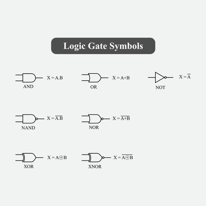 Logic Gate Vector Art, Icons, and Graphics for Free Download