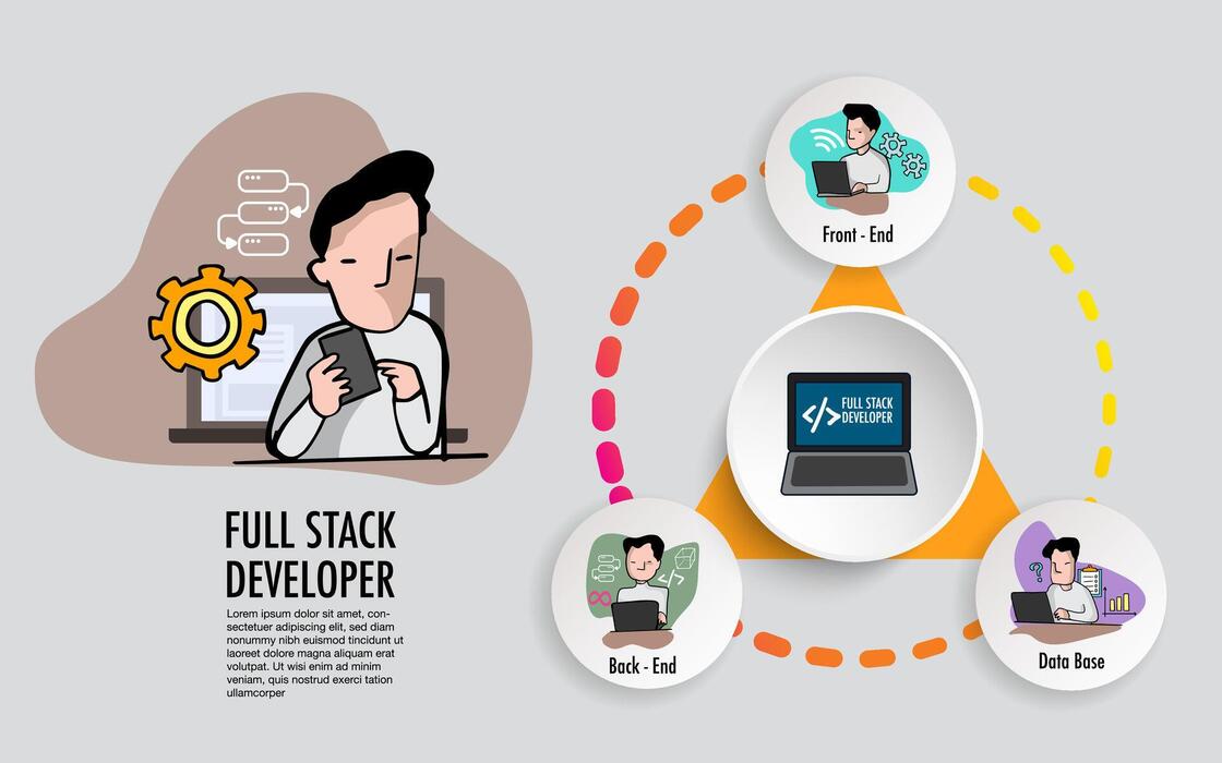 Full Stack Development Vector Art, Icons, and Graphics for Free Download