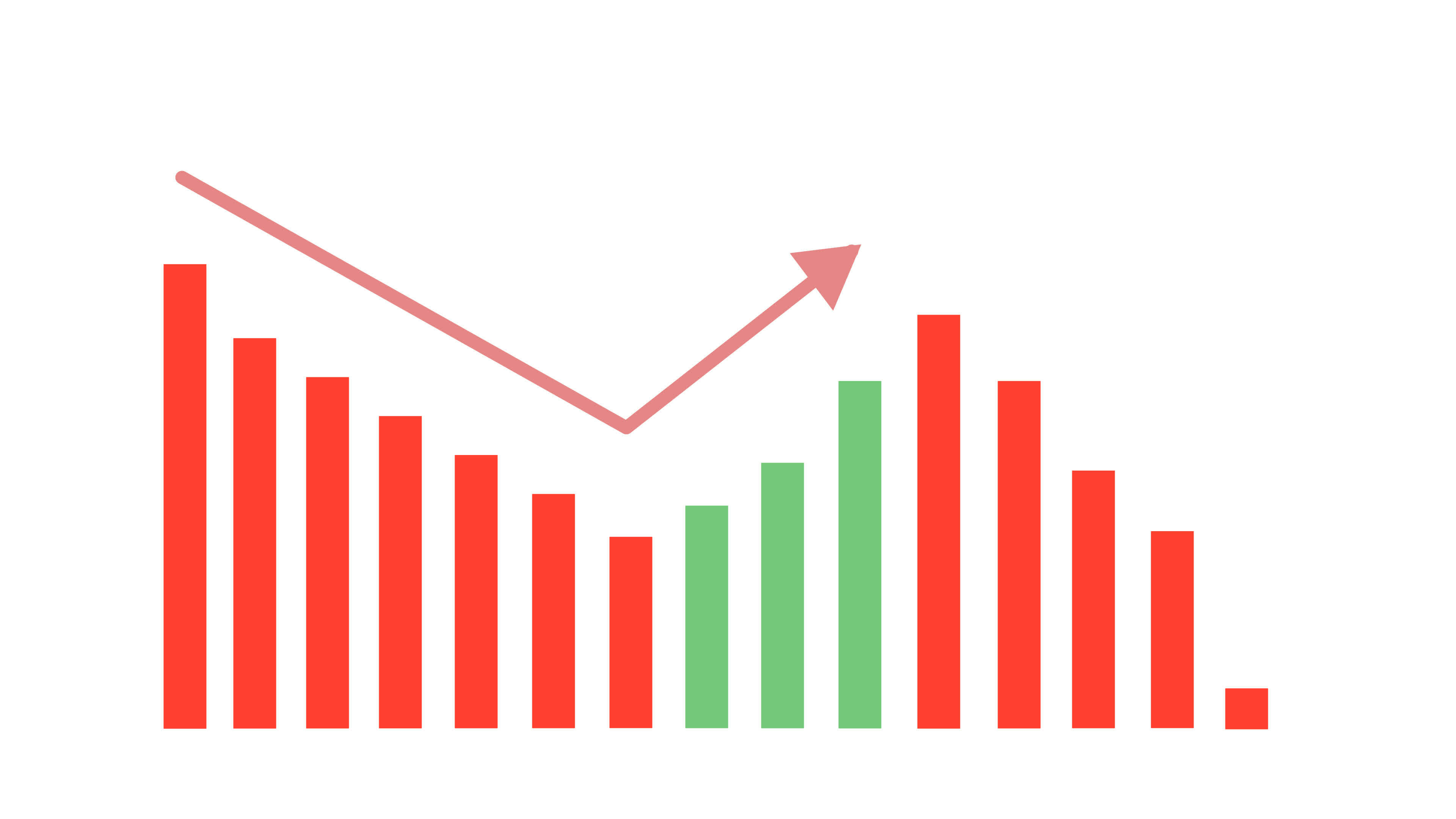 animated infographic chart graph business downtren and uptrend. video ...