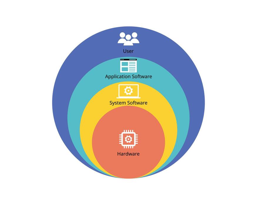 Software System Vector Art, Icons, and Graphics for Free Download
