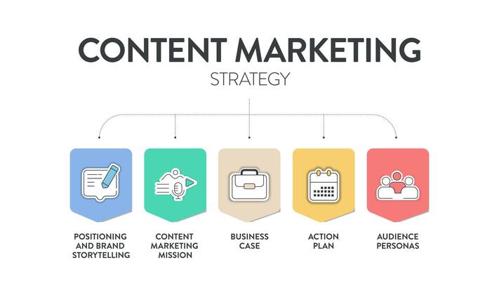 Content Marketing Strategy Vector Art, Icons, and Graphics for Free ...