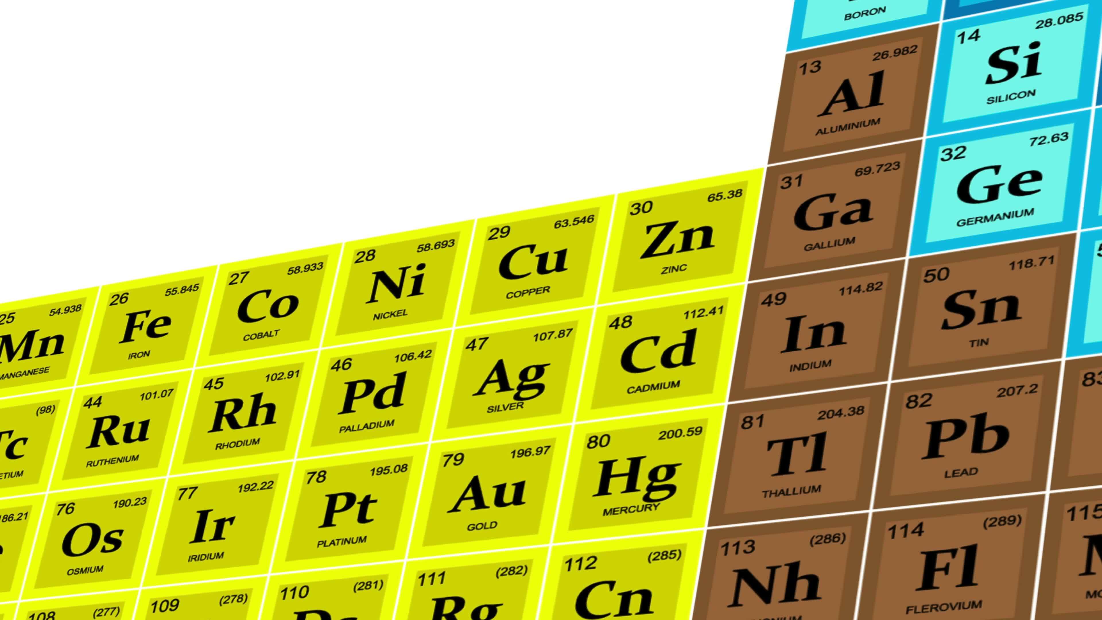 Atomic Properties Of Elements In The Periodic Table Big Discount ... Atomic Properties Of Elements In The Periodic Table Big Discount ...