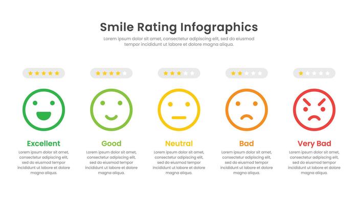 Smiley Rating Vector Art, Icons, and Graphics for Free Download