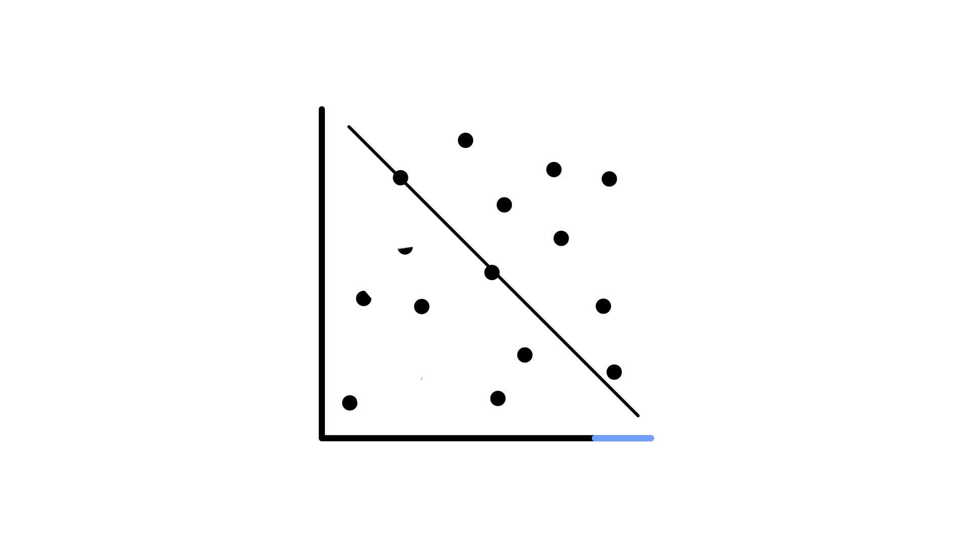 Scatter Plot chart Icon in Line Style of nice animated for your videos ...