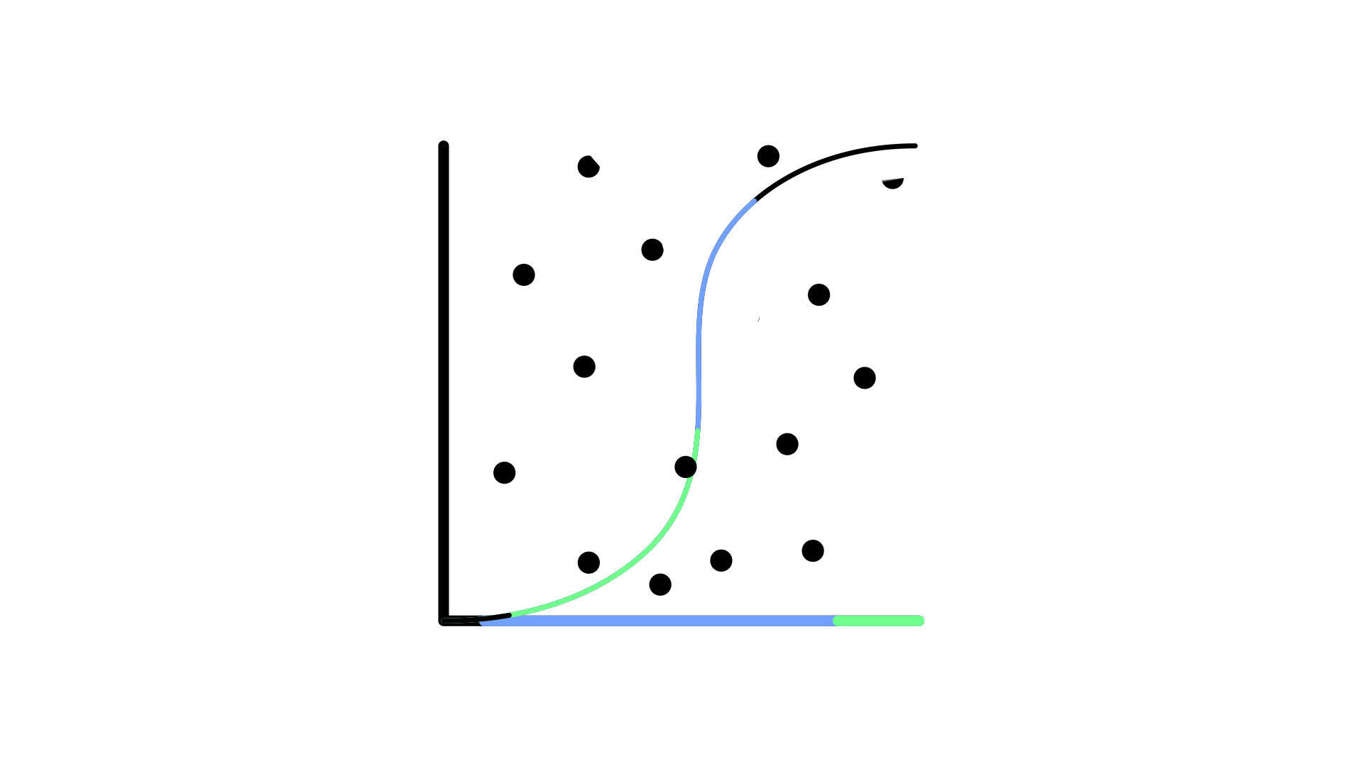 Scatter Plot chart Icon in Line Style of nice animated for your videos, easy to use with ...