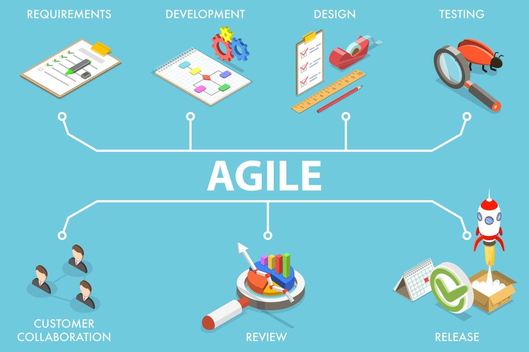 Agile Methodology Vector Art, Icons, and Graphics for Free Download