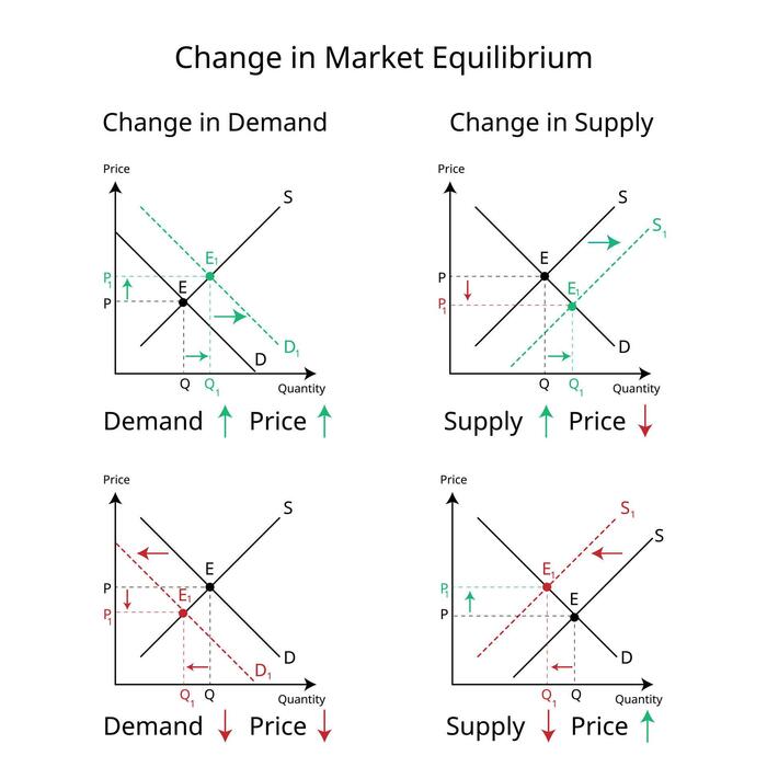 Supply And Demand Vector Art, Icons, and Graphics for Free Download