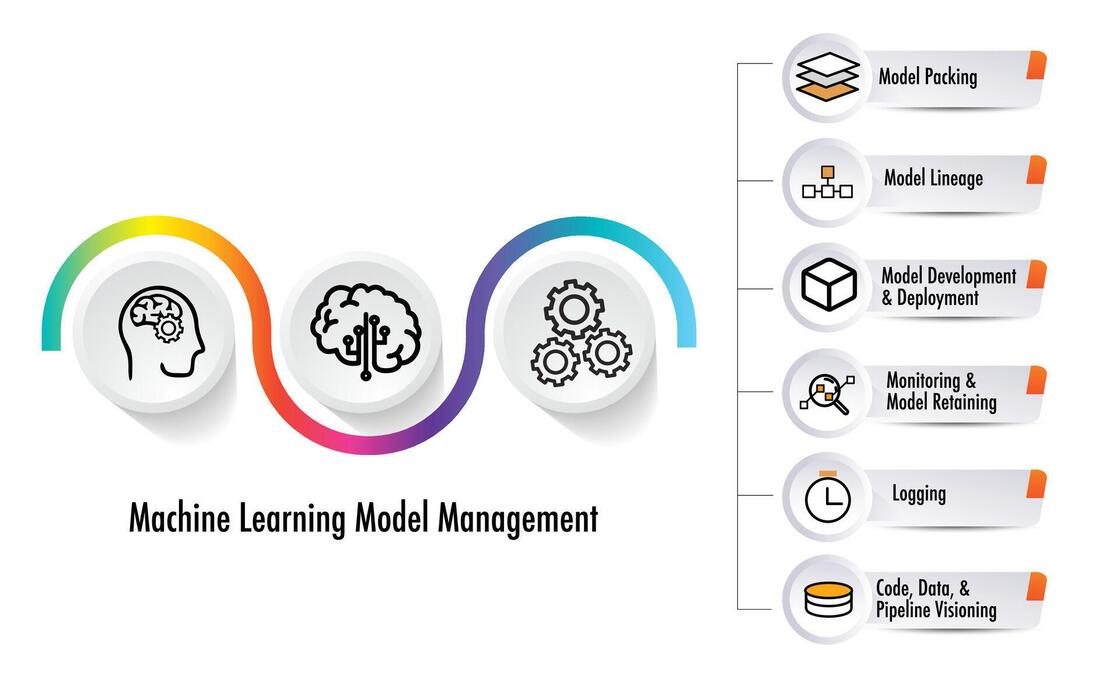 Machine Learning Model Vector Art, Icons, and Graphics for Free Download