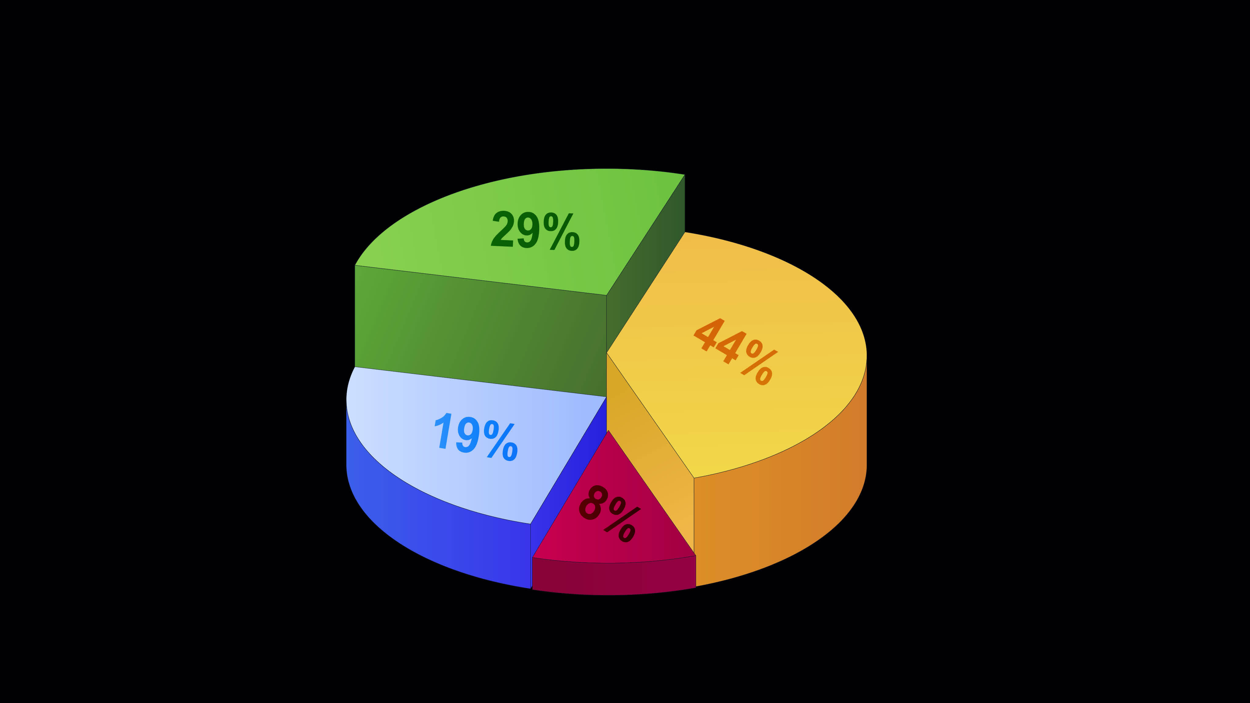 Quarter Pie Chart Icons Free Download