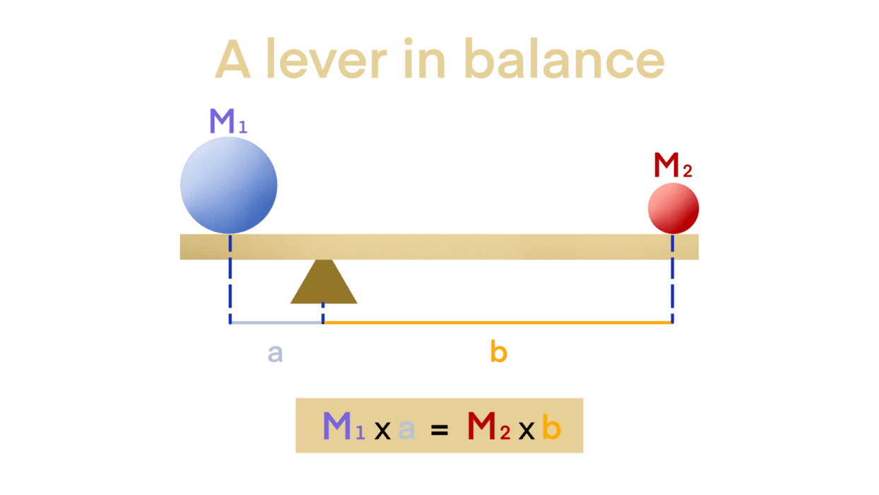 Simple Linear Motion PNGs for Free Download