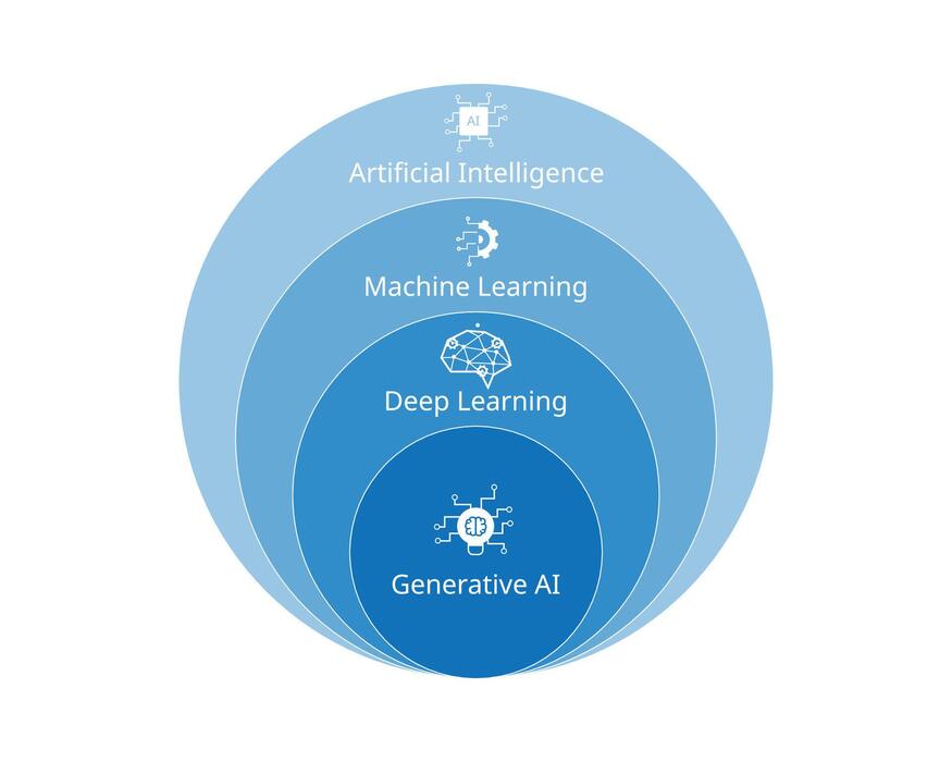 Deep Learning Model Vector Art Icons And Graphics For Free Download