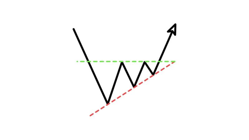 chart pattern candlestick ascending triangle reversal Outline Style of ...