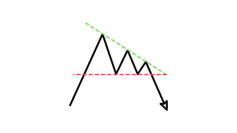 chart pattern candlestick descending triangle reversal Outline Style of ...