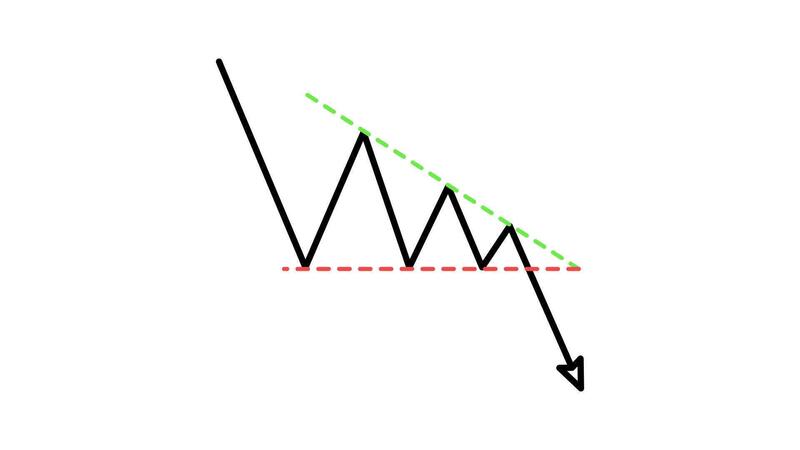 chart pattern candlestick descending triangle Outline Style of nice ...