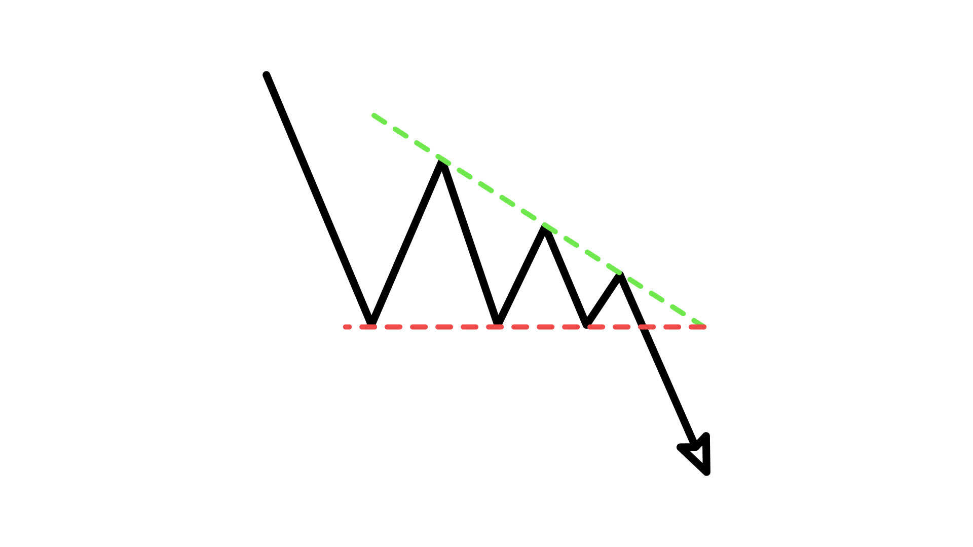 chart pattern candlestick descending triangle Outline Style of nice ...