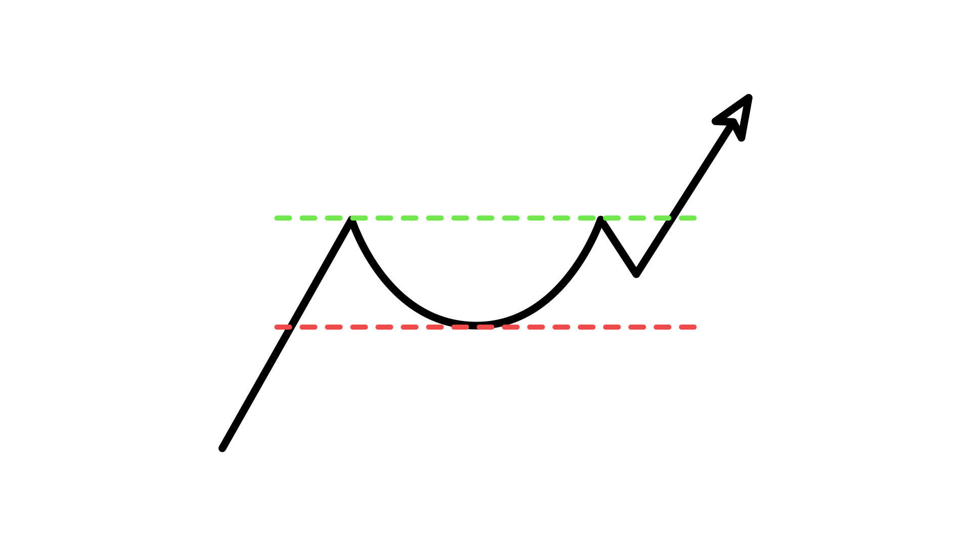 chart pattern candlestick cup and handle pattern Outline Style of nice ...