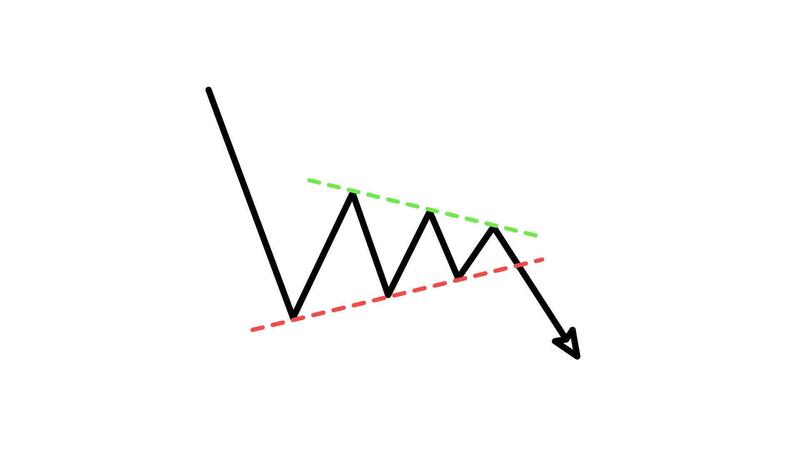 chart pattern candlestick bearish symmetrical triangle Outline Style of ...