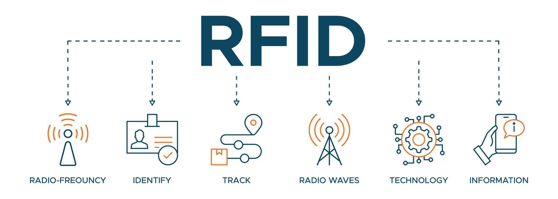 Rfid Vector Art, Icons, and Graphics for Free Download