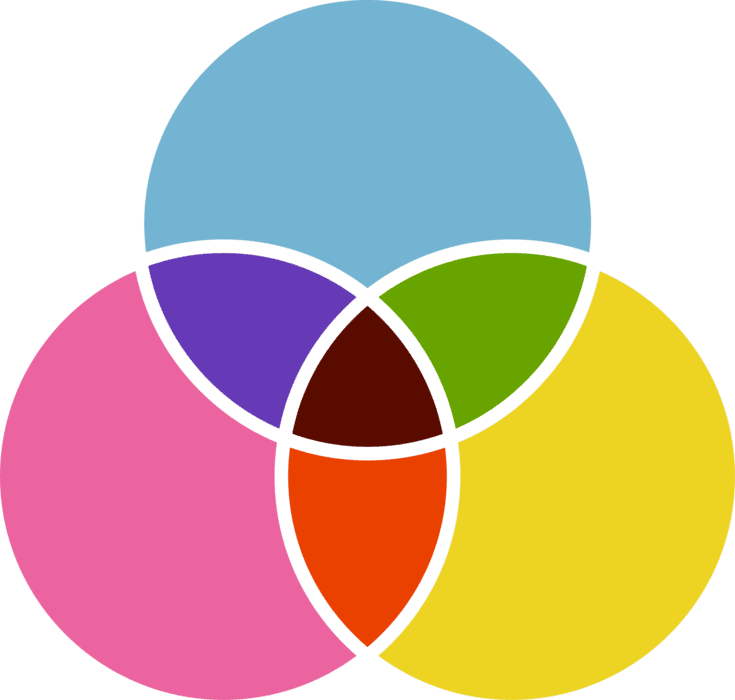 Venn Diagram PNGs for Free Download