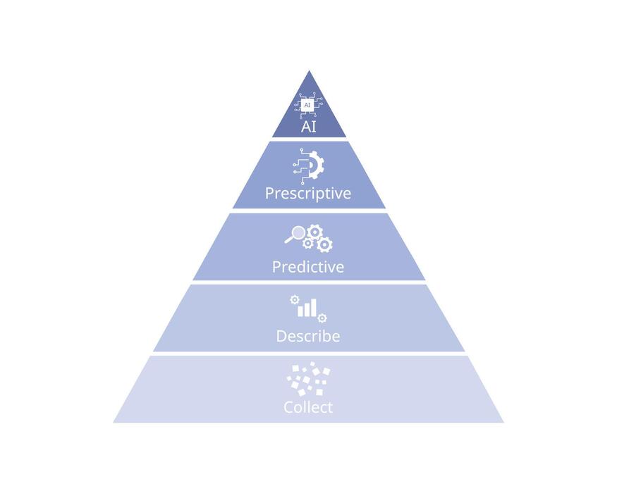 Predictive Model Vector Art, Icons, and Graphics for Free Download