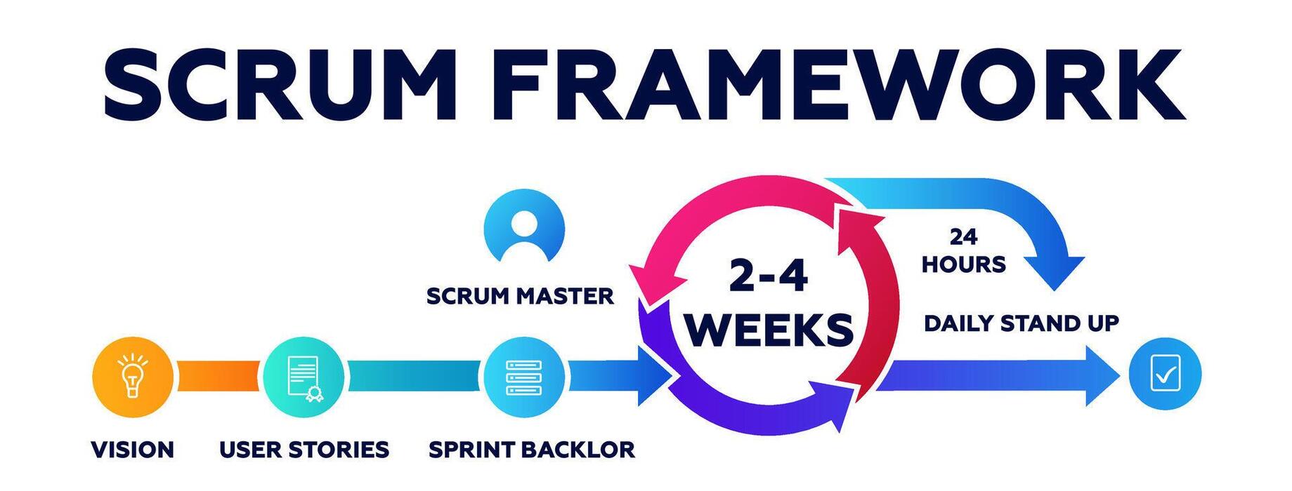 Scrum Vector Art, Icons, and Graphics for Free Download