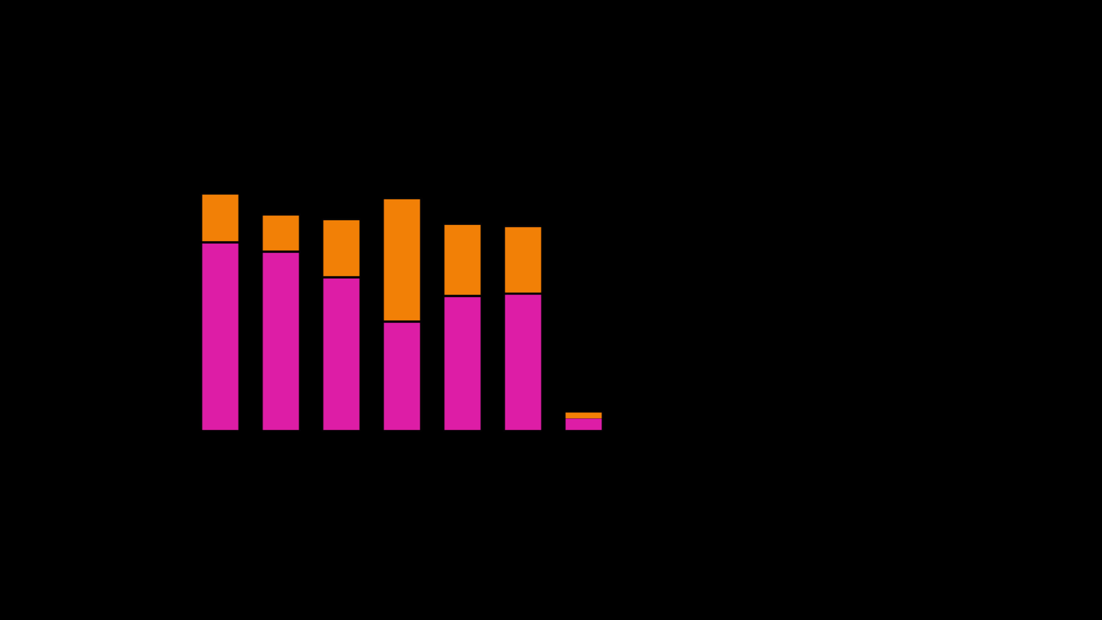 infographic Financial business Digital bar graph Chart concept Loop animation with Alpha Channel ...
