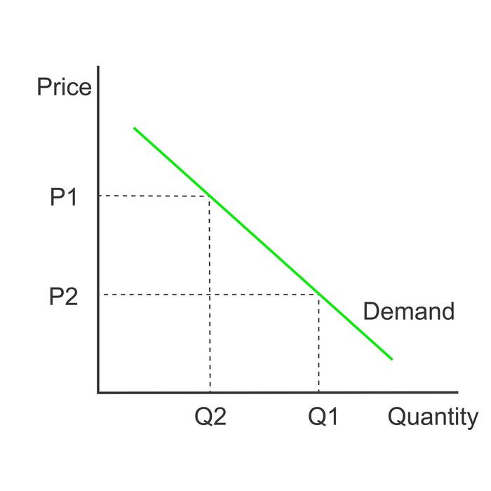 Supply And Demand Vector Art, Icons, and Graphics for Free Download