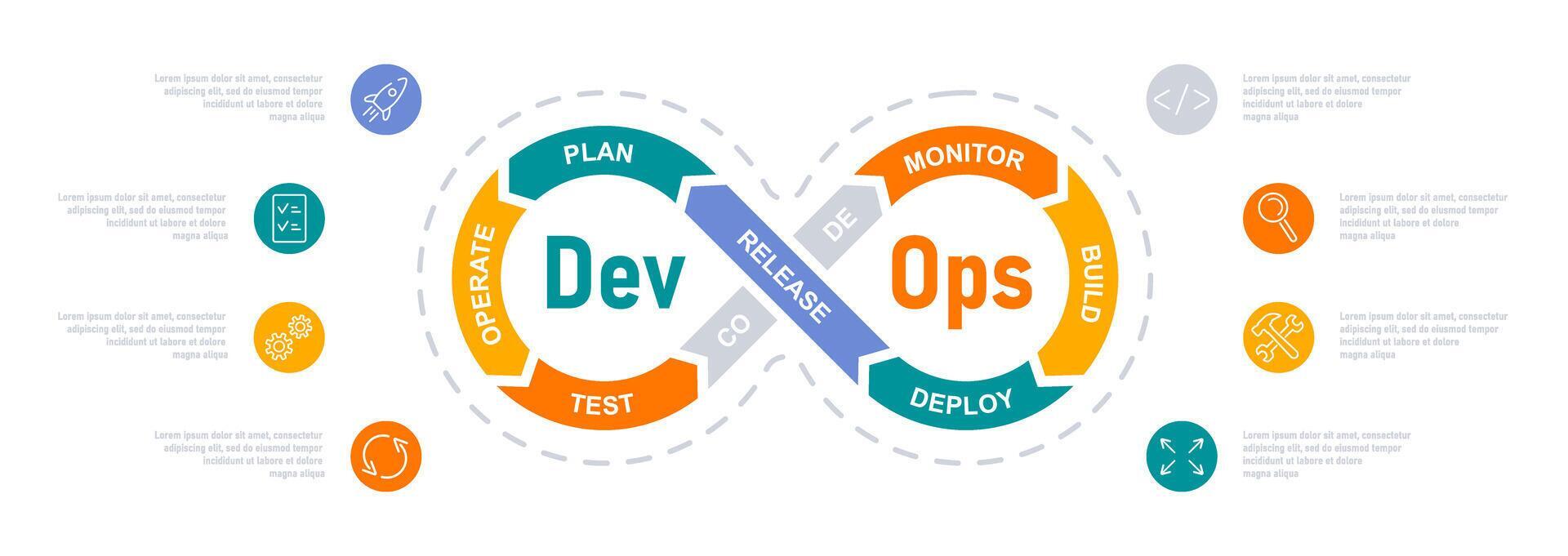 Devops Vector Art, Icons, and Graphics for Free Download