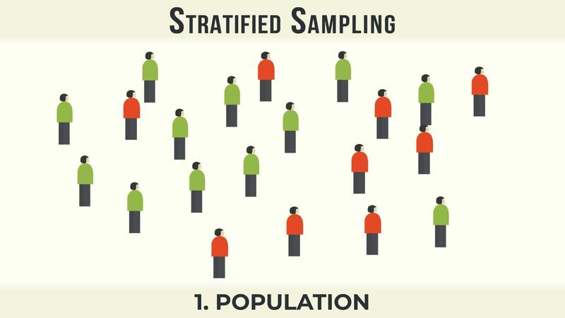 stratified sampling method in statistics. Research on sample collecting data in scientific ...