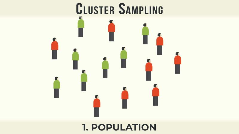Cluster Sampling Method In Statistics Research On Sample Collecting
