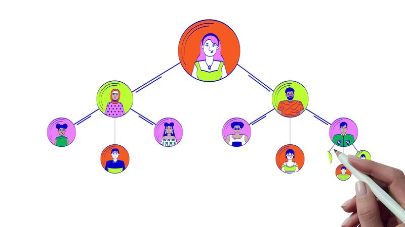 Hierarchy team hand drawn whiteboard animation. Company structure ...
