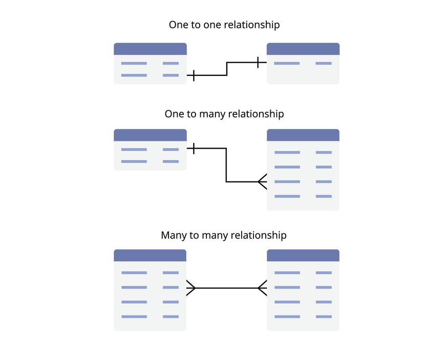 Relationship Diagram Vector Art, Icons, and Graphics for Free Download