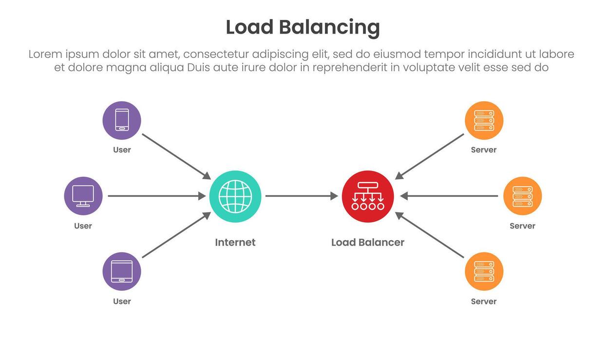 Load Balancing Vector Art, Icons, and Graphics for Free Download