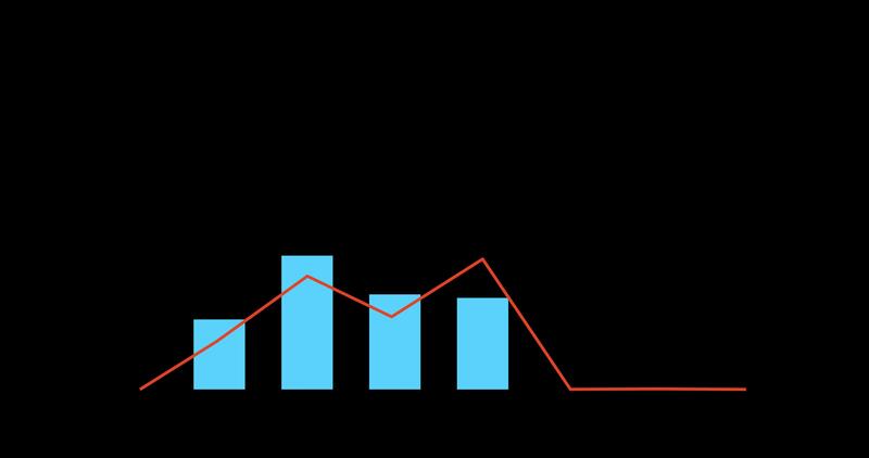 Animated of Data statistics dashboard 55499375 Stock Video at Vecteezy