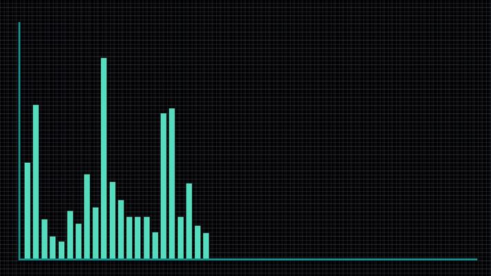 Animated Graph Stock Video Footage for Free Download