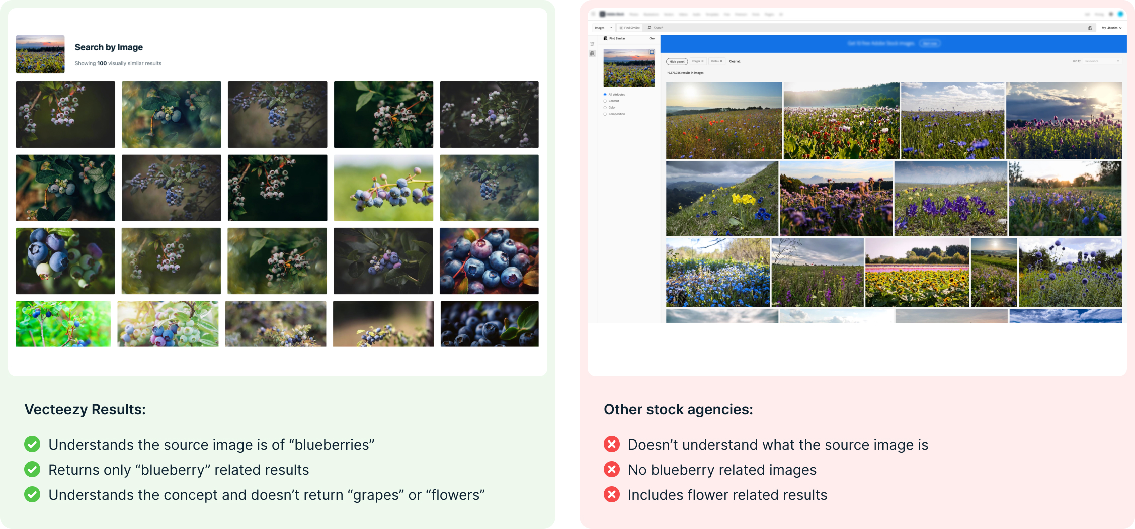 Free AI Reverse Image Search | Vecteezy